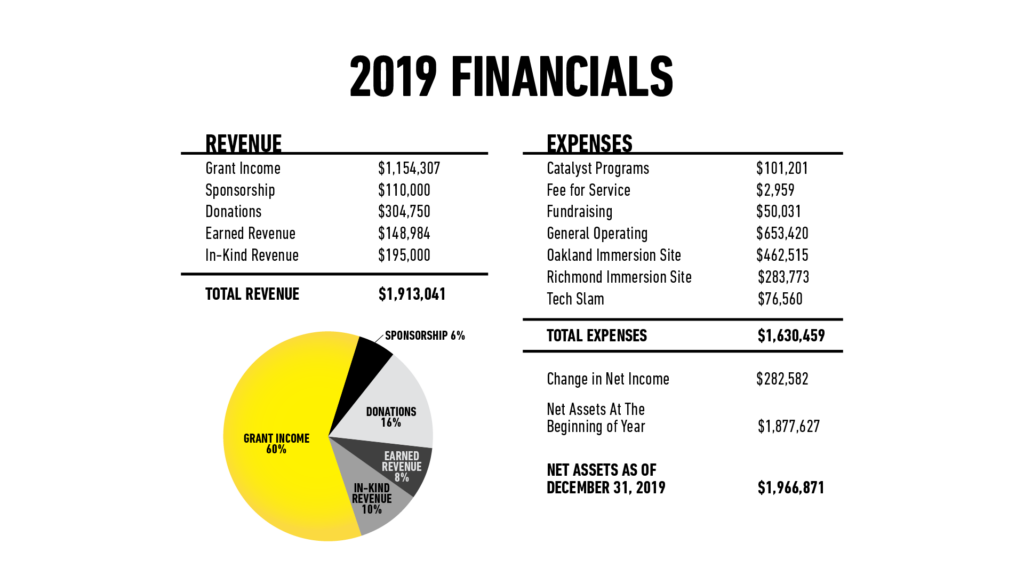 Annual Report 2019 - The Hidden Genius Project