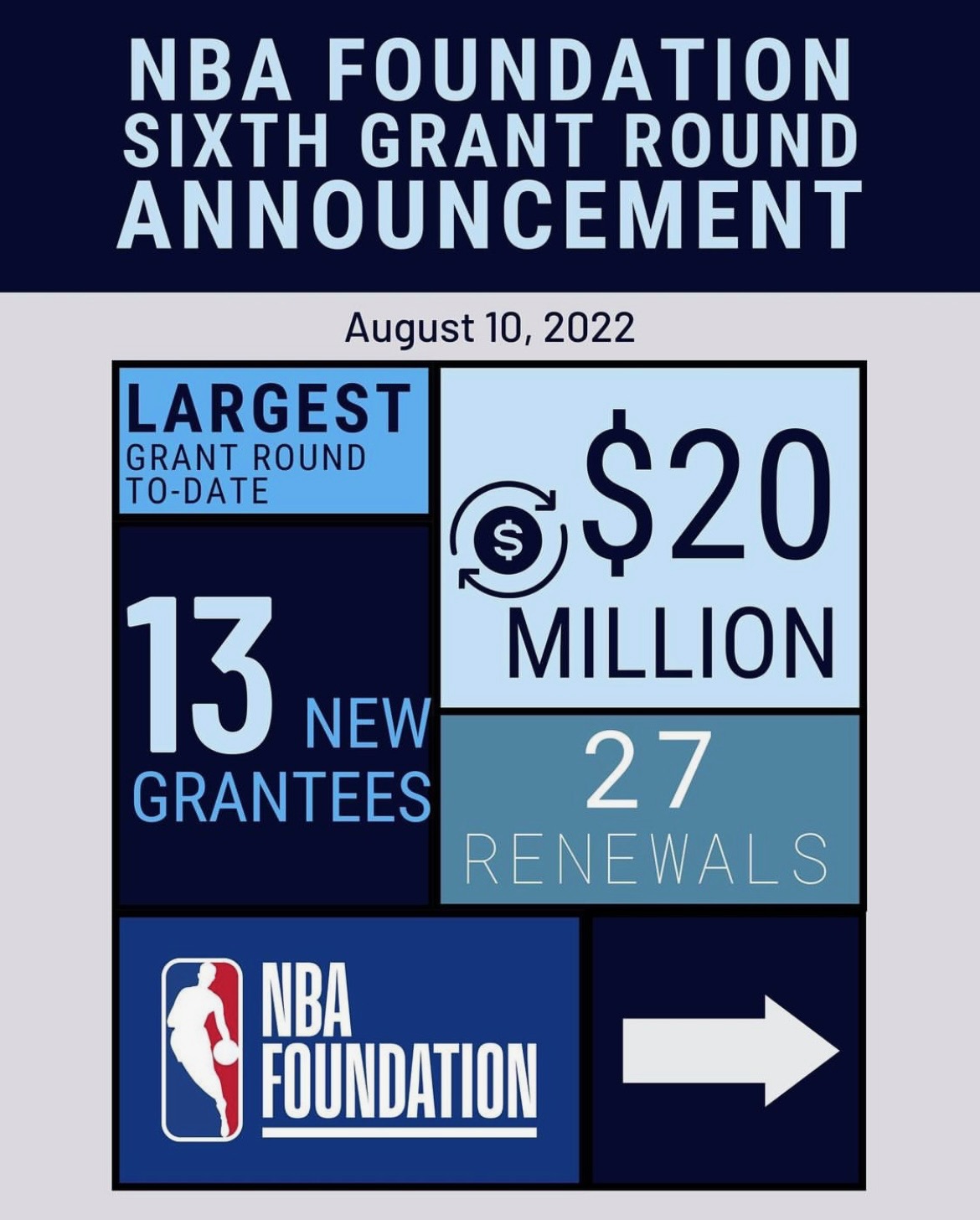 NBA Foundation Sixth Grant Round Recipients - The Hidden Genius Project